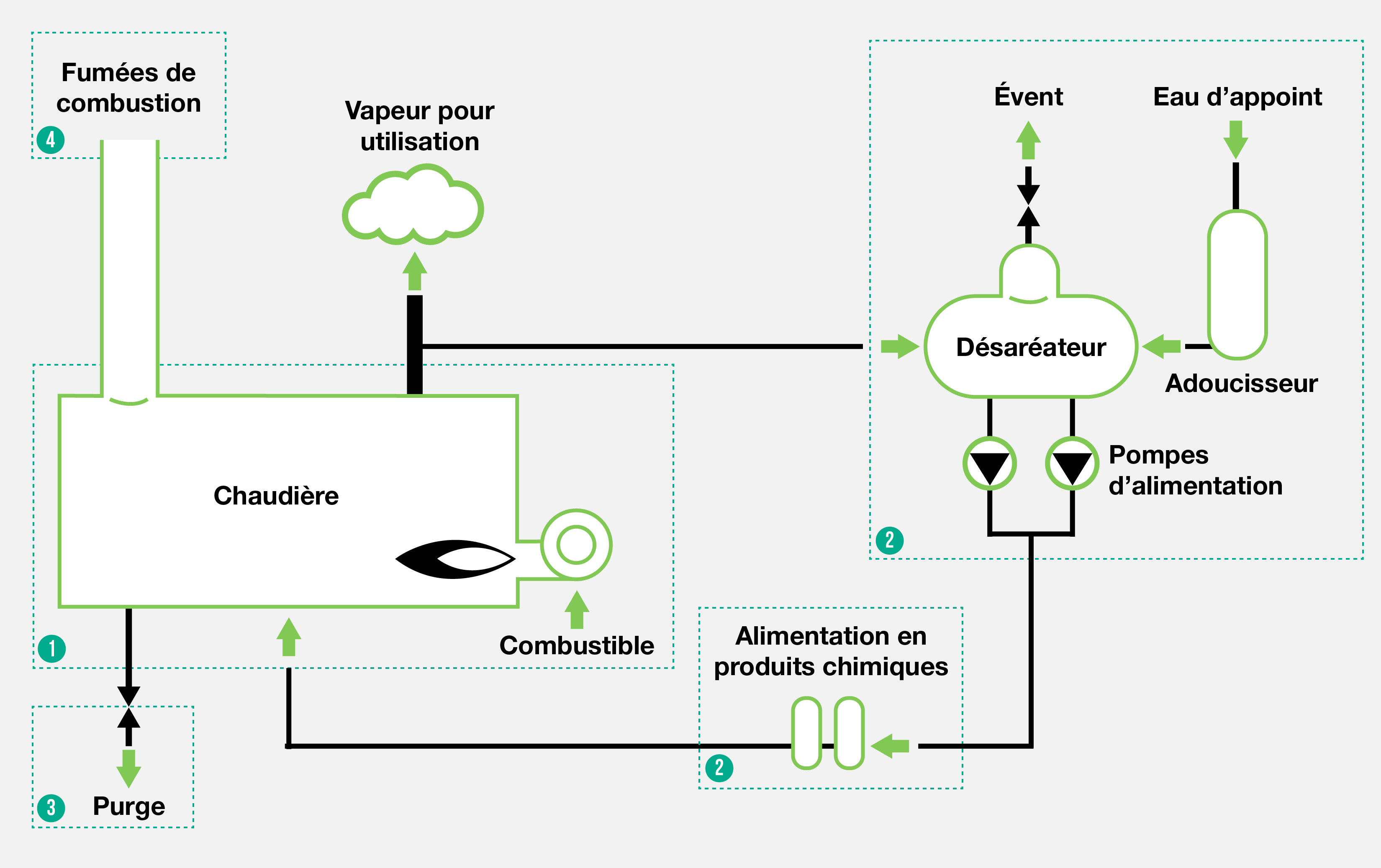 Optimisation énergétique et maintenance de vos chaudières - BAULNE