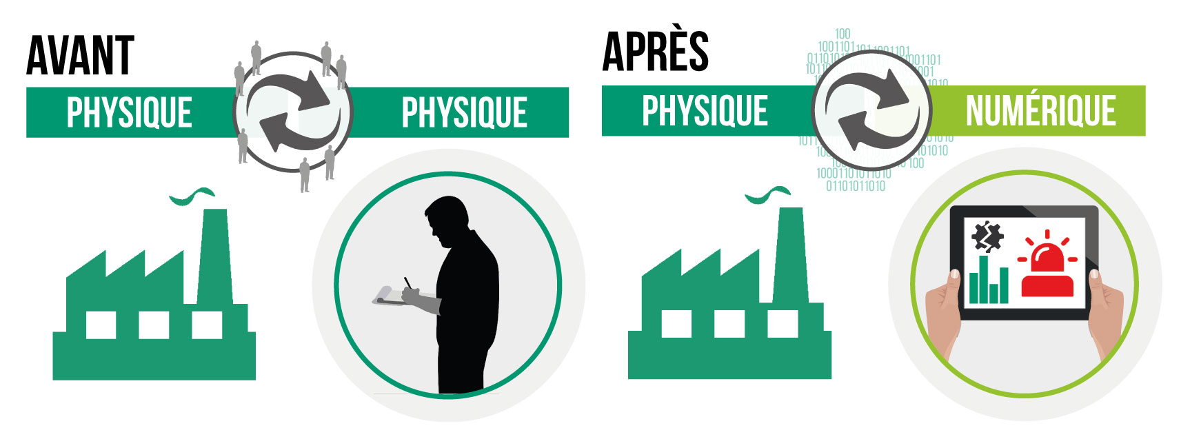 Les approches fondamentales pour planifier votre maintenance ...